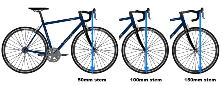 Arti dan pengaruh dimensi geometri frame/rangka sepeda | Sepeda.Me