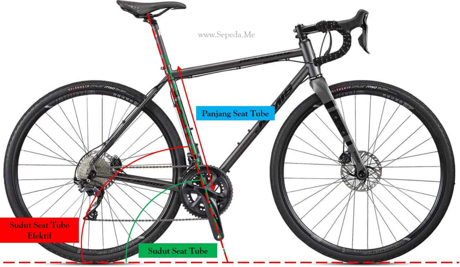 Arti dan pengaruh dimensi geometri frame/rangka sepeda | Sepeda.Me