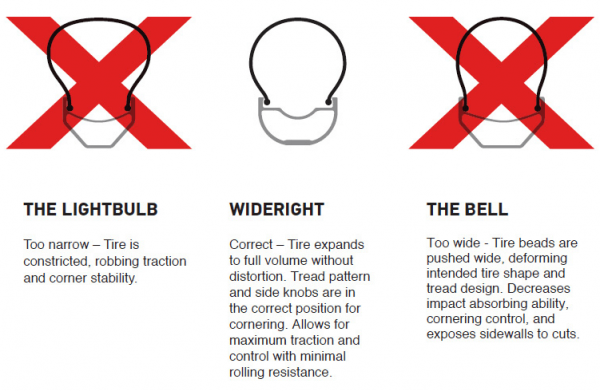 Panduan memilih ban sepeda gunung (MTB) | Sepeda.Me