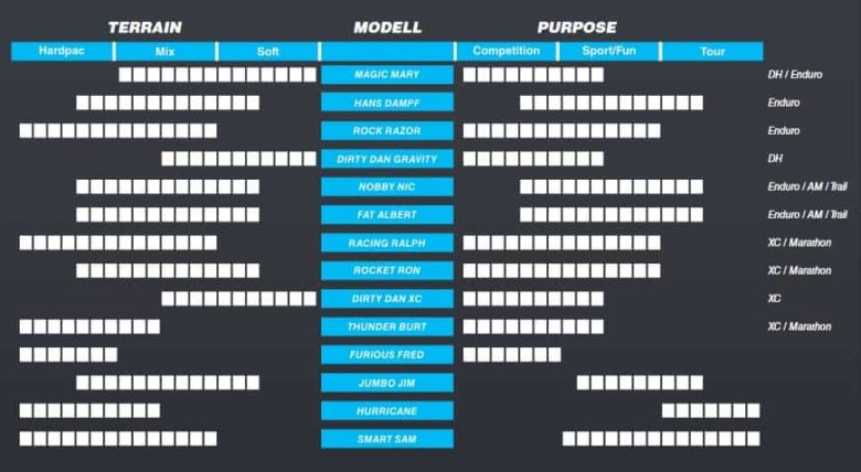 Panduan lengkap untuk memilih ban sepeda Schwalbe beserta database ...