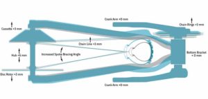 Perbedaan Hub Roda Boost dan Super Boost Plus 157 | Sepeda.Me