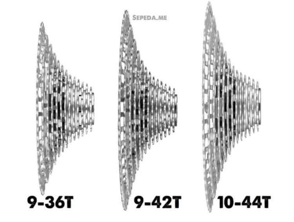 Groupset 13 speed sepeda gravel: Campagnolo EKAR | Sepeda.Me